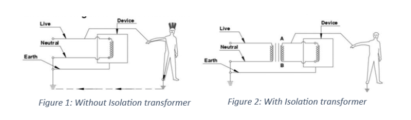 Understanding Isolation Transformers: Function, Theory, and ...