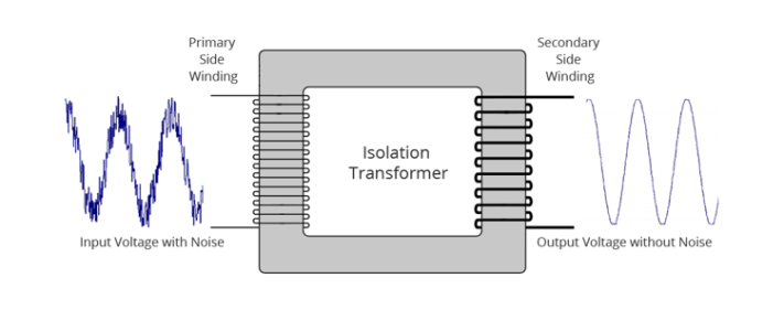 Understanding Isolation Transformers: Function, Theory, and Applications - KIK Lanka (Pvt) Ltd.
